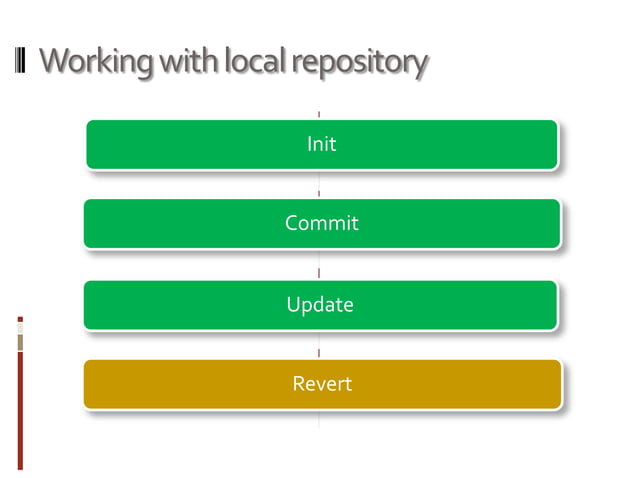 Distributed vcs basics + hg | PPTX