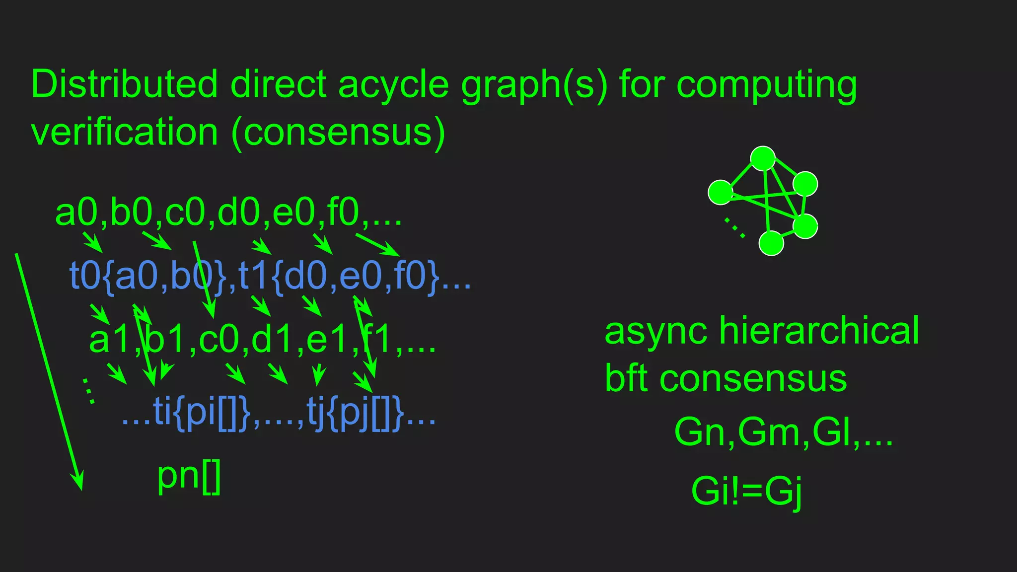 Distributed verifiable computing | PPT