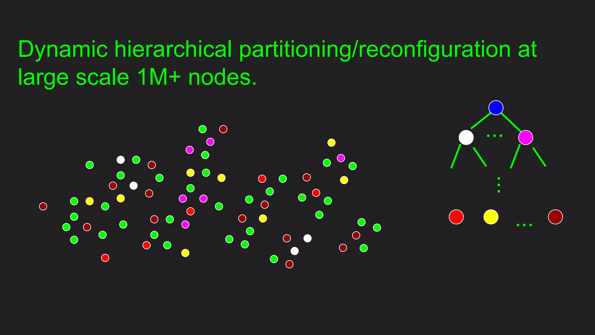 Distributed Verifiable Computing Ppt