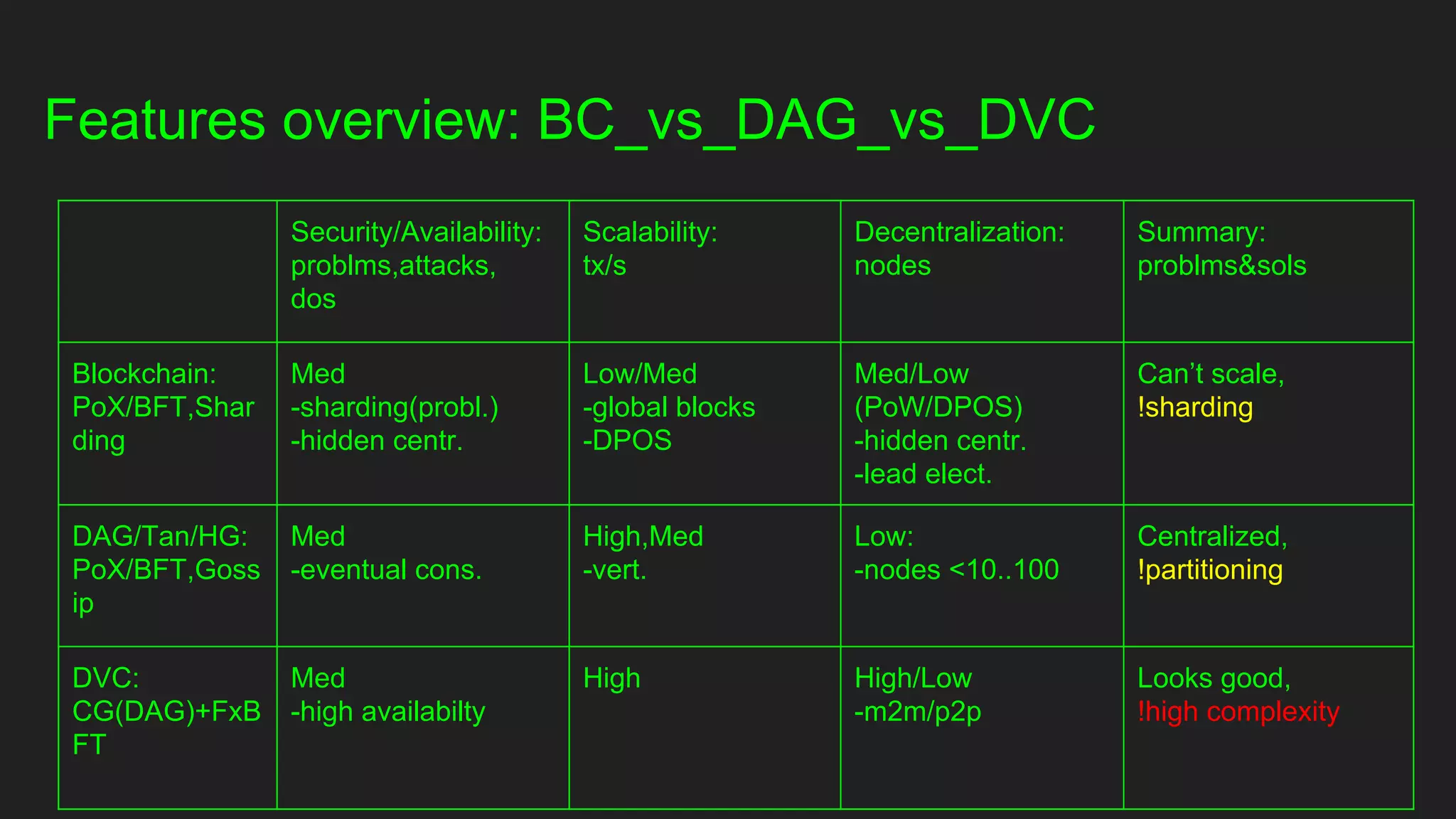 Distributed verifiable computing | PPT