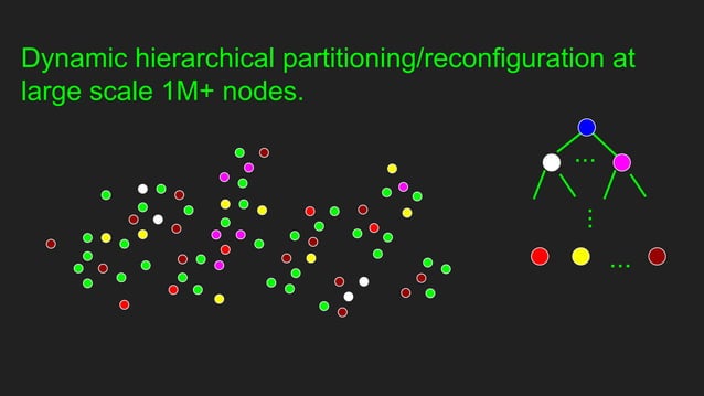 Distributed Verifiable Computing Ppt