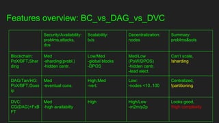 Distributed verifiable computing | PPT