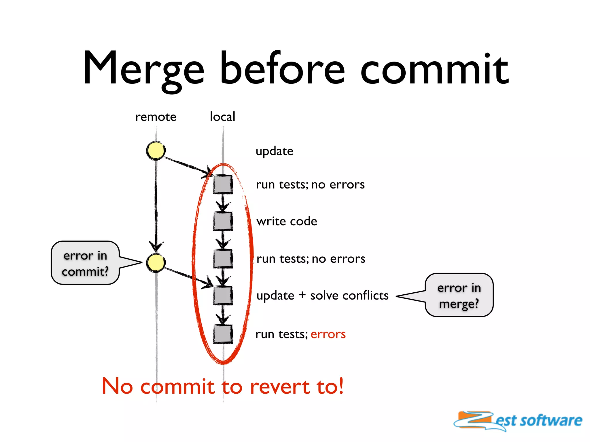 Distributed Version Control Systems | KEY | Web Development | Internet
