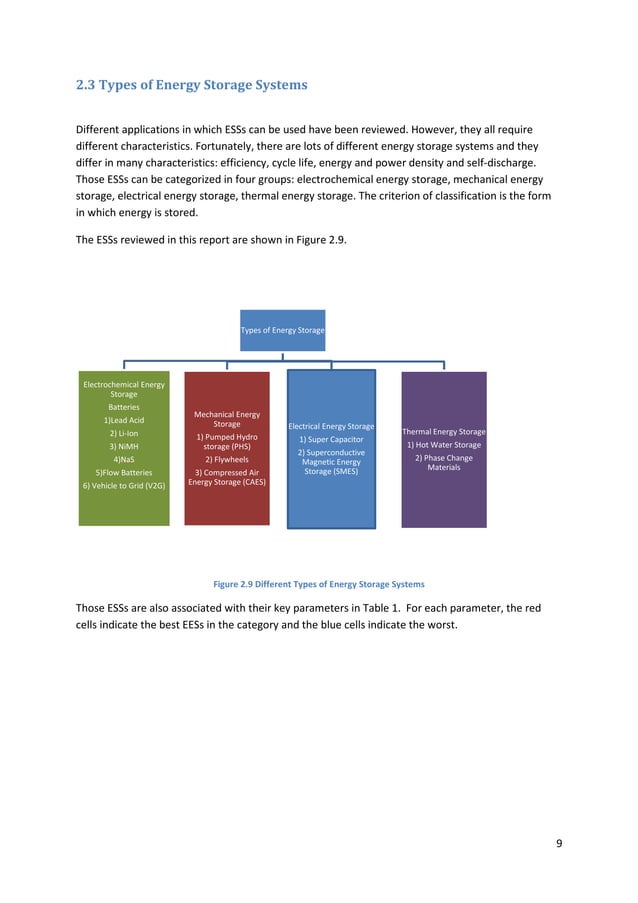 Distributed vs. centralized energy storage for power system ...