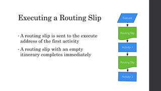Distributing Transactions using MassTransit | PPTX