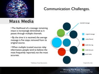 Writing For Public Relations: On Spreading Messages | KEY