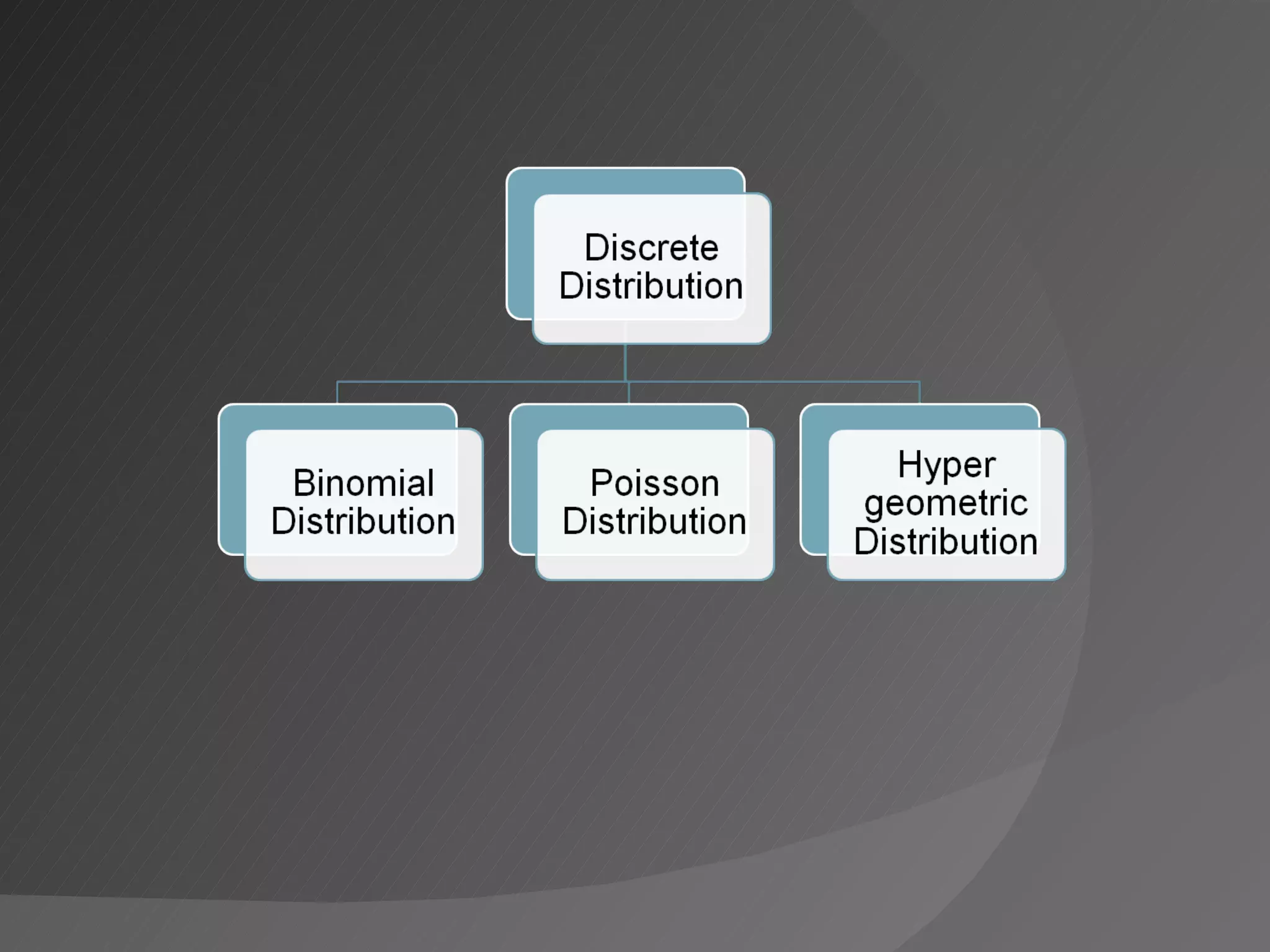 Normal Distribution Presentation | PPT