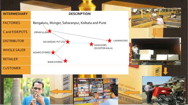 Distribution of ITC cigarette | PPT