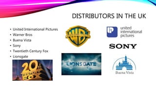 Film Distribution Companies | PPT