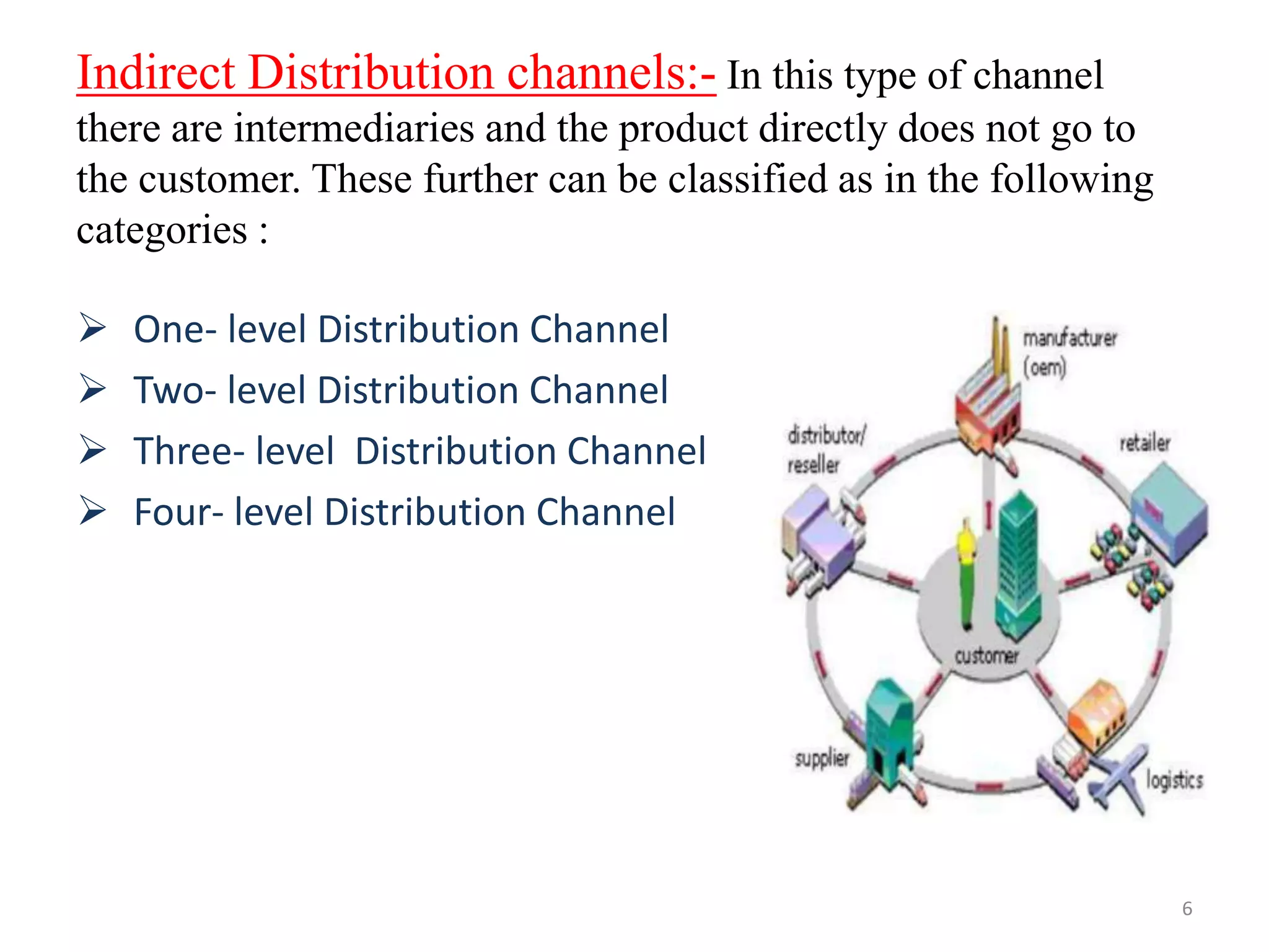 Distribution channels | PPTX