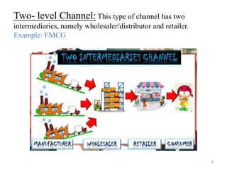 Distribution channels | PPTX