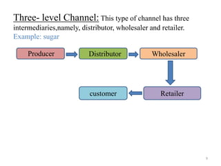 Distribution channels | PPTX