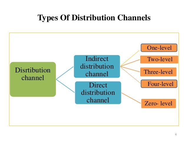 Distribution channels