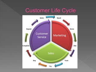 Distribution Issue of Supply Chain | PPT