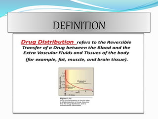 Distribution and its factors affecting | PPTX