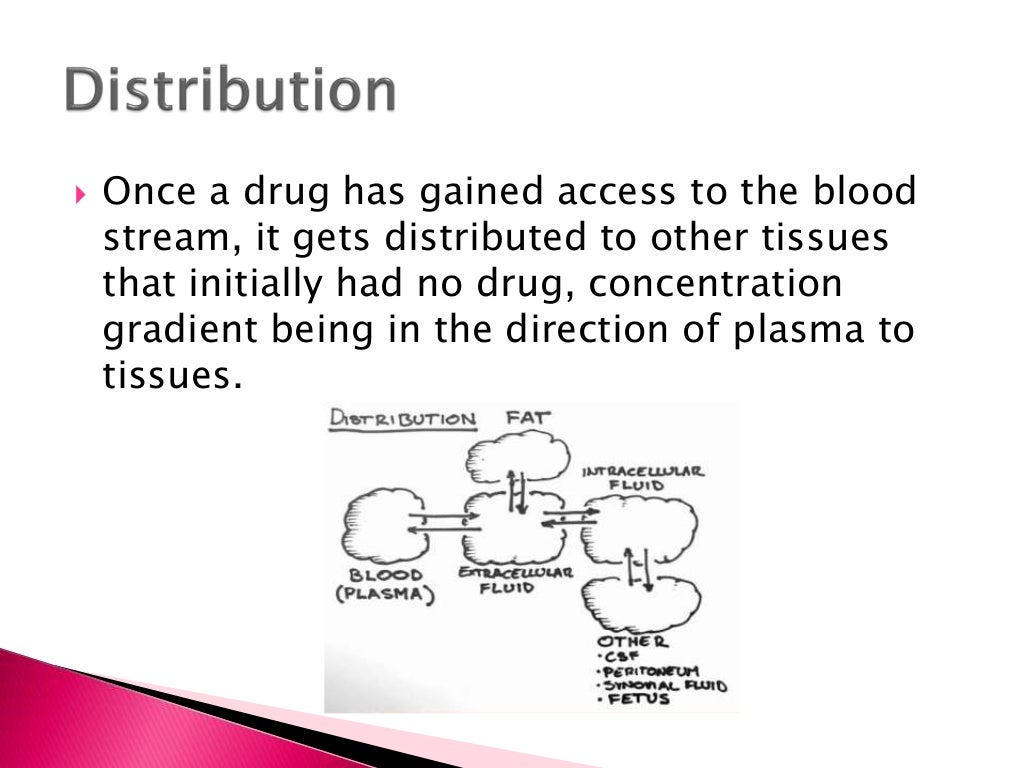 Distribution of drugs pharmacology ppt