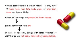 Drug Distribution.pdf