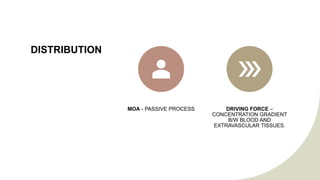 Distribution.pptx