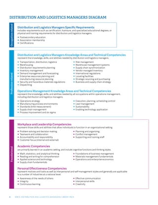 Distribution and-logistics-managers-competency-model 2 | PDF