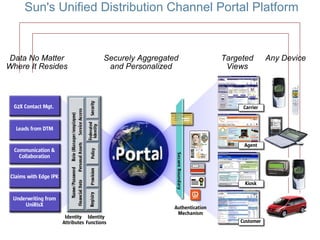 Distribution Channel Portal for Insurance | PDF