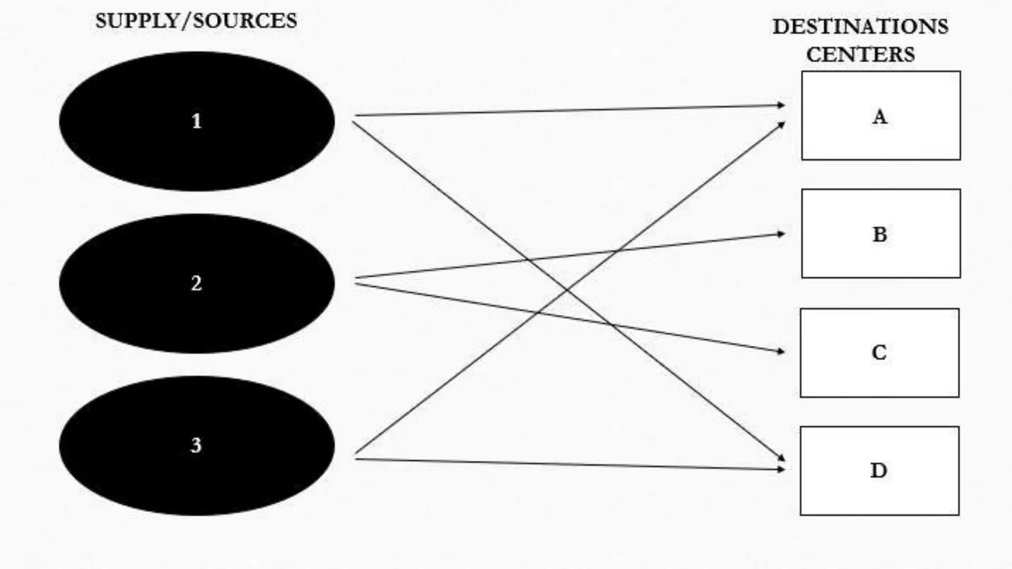 DISTRIBUTION-MODEL (1).pptx
