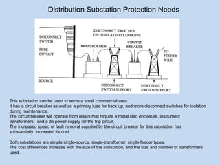 Distribution-Distribution-Substation.pptx