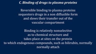 Drug Distribution & Factors Affecting Distribution | PPTX