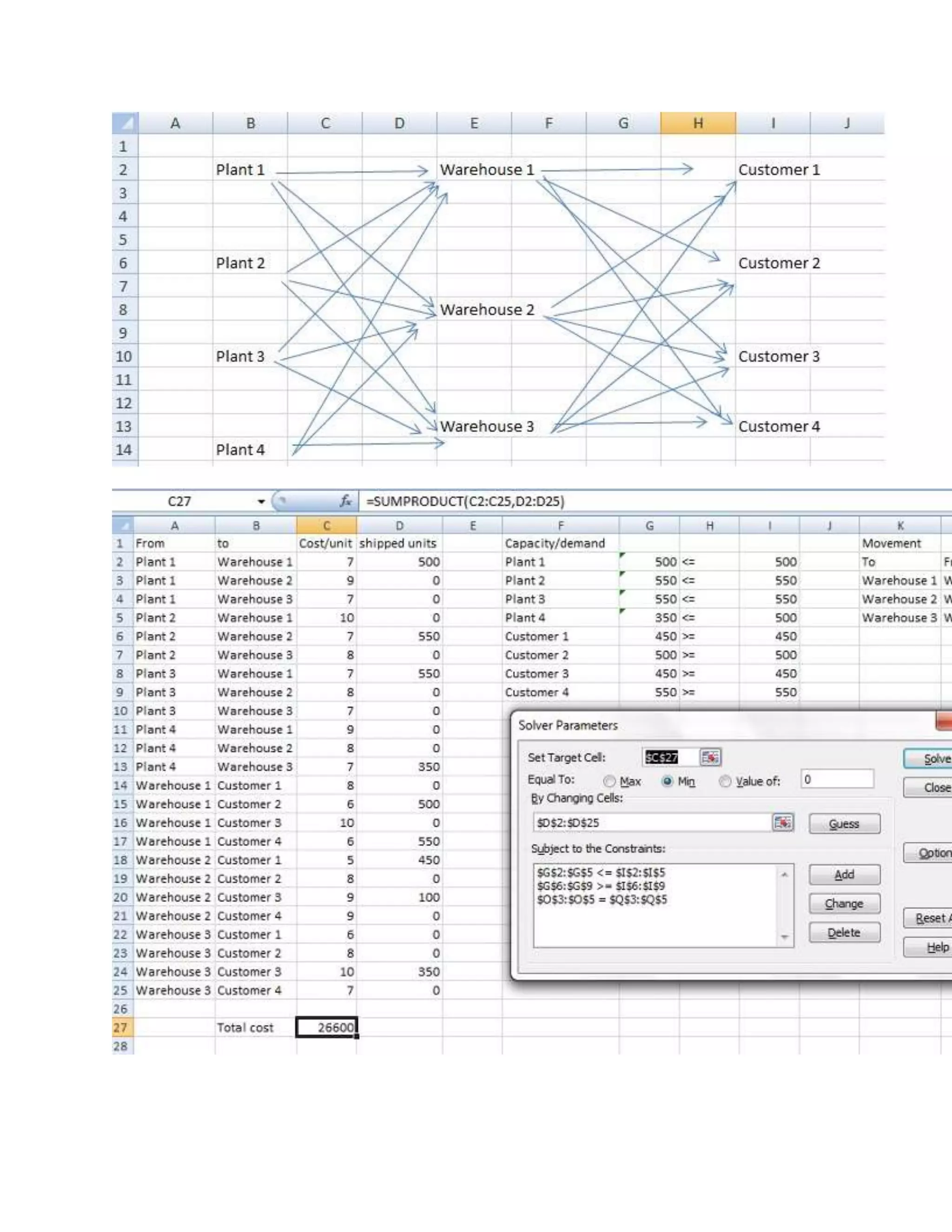 Distribution4 | DOCX