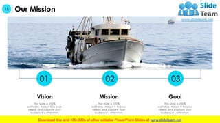 Distribution Agreement Proposal PowerPoint Presentation Slides | PDF