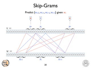 CS571: Distributional semantics | PPT
