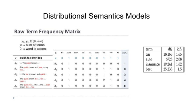 Distributional semantics | PPTX