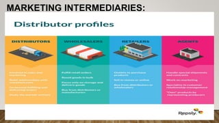 Distribution analysis.pptx