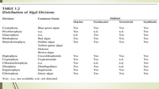Distribution and abundance of algae | PPTX