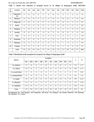 Distribution and Diversity of Mosquito Larvae from Kopargaon Teshil ...