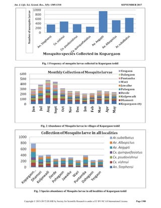 Distribution and Diversity of Mosquito Larvae from Kopargaon Teshil ...