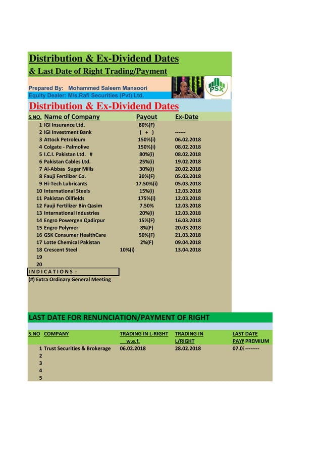 Distribution and ex dividend-right dates-upto 06 february,2018 | PDF