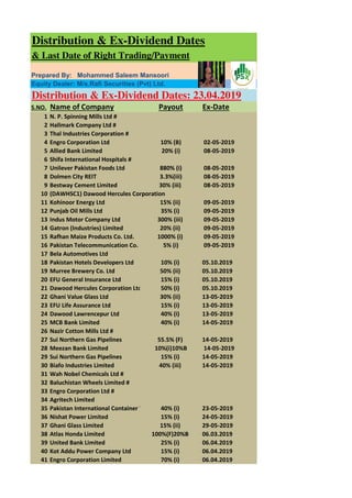 Distribution and ex dividend-right dates-upto 07 may,2019 | PDF