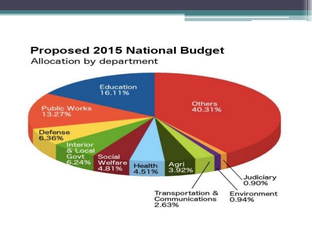 Distribution and Expenditures of Philippine National Budget