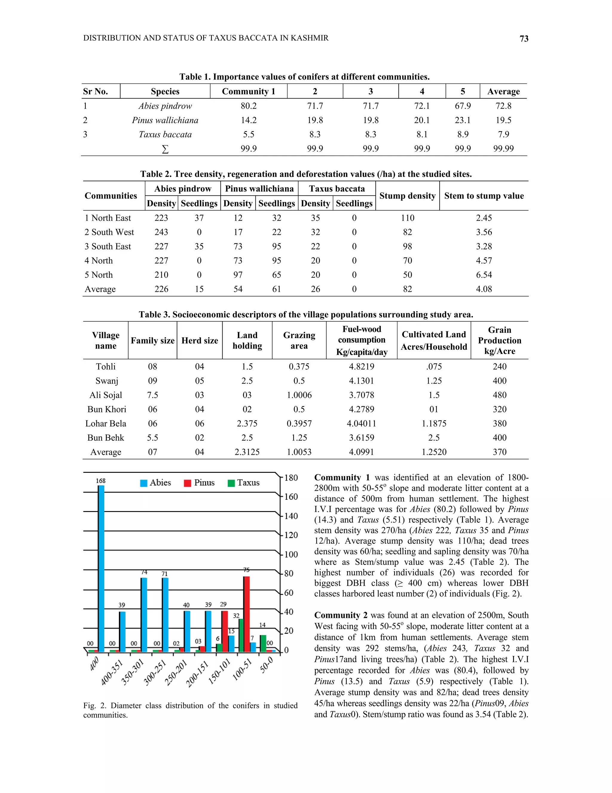 Distribution and structure of conifers with special emphasis on taxus ...