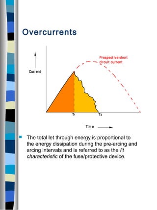 Distribution boards and Protection devices ppt | PPT