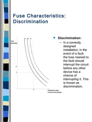 Distribution boards and Protection devices ppt | PPT