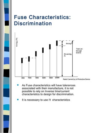 Distribution boards and Protection devices ppt | PPT