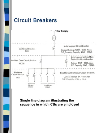 Distribution boards and Protection devices ppt | PPT