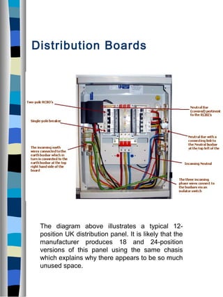 Distribution boards and Protection devices ppt | PPT