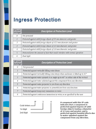 Distribution boards and Protection devices ppt | PPT