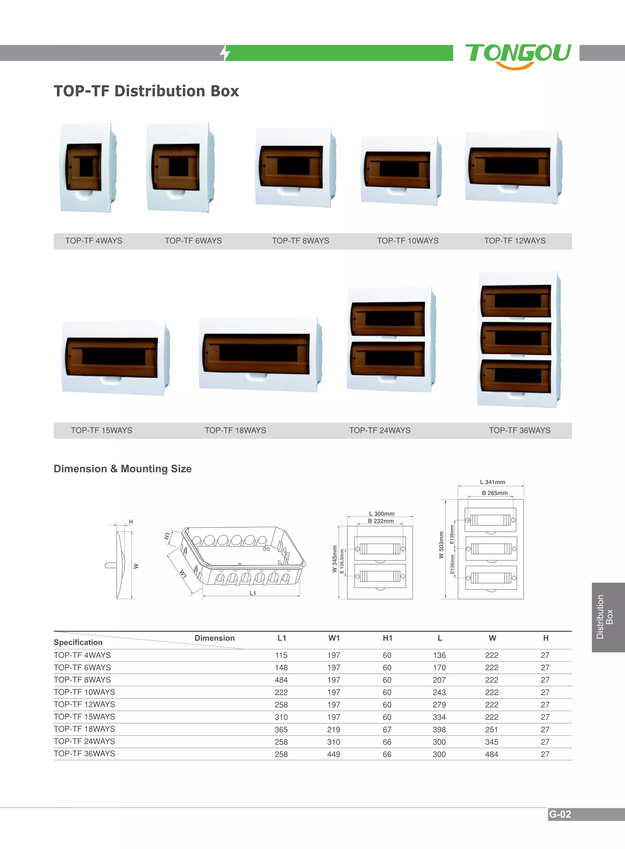 Distribution box catalogue | PDF