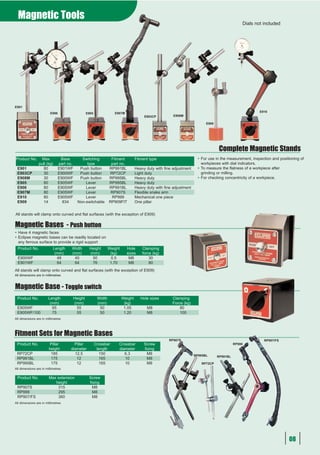 ECLIPSE MAGNETICS - אקליפס מגנטים | PDF