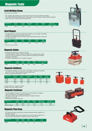 ECLIPSE MAGNETICS - אקליפס מגנטים | PDF