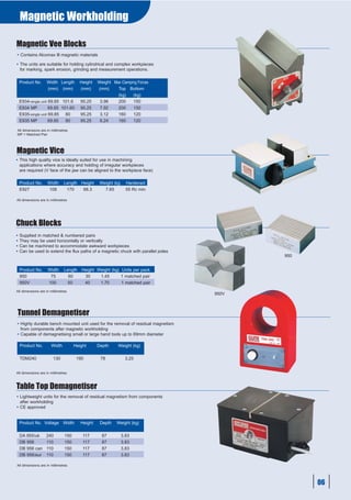 ECLIPSE MAGNETICS - אקליפס מגנטים | PDF