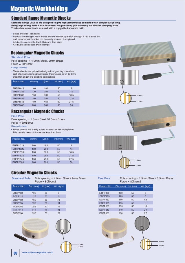 ECLIPSE MAGNETICS - אקליפס מגנטים